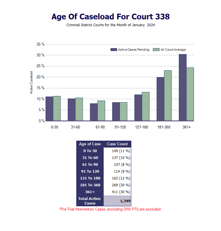 Allison Mathis in the Democratic primary for District Court 338